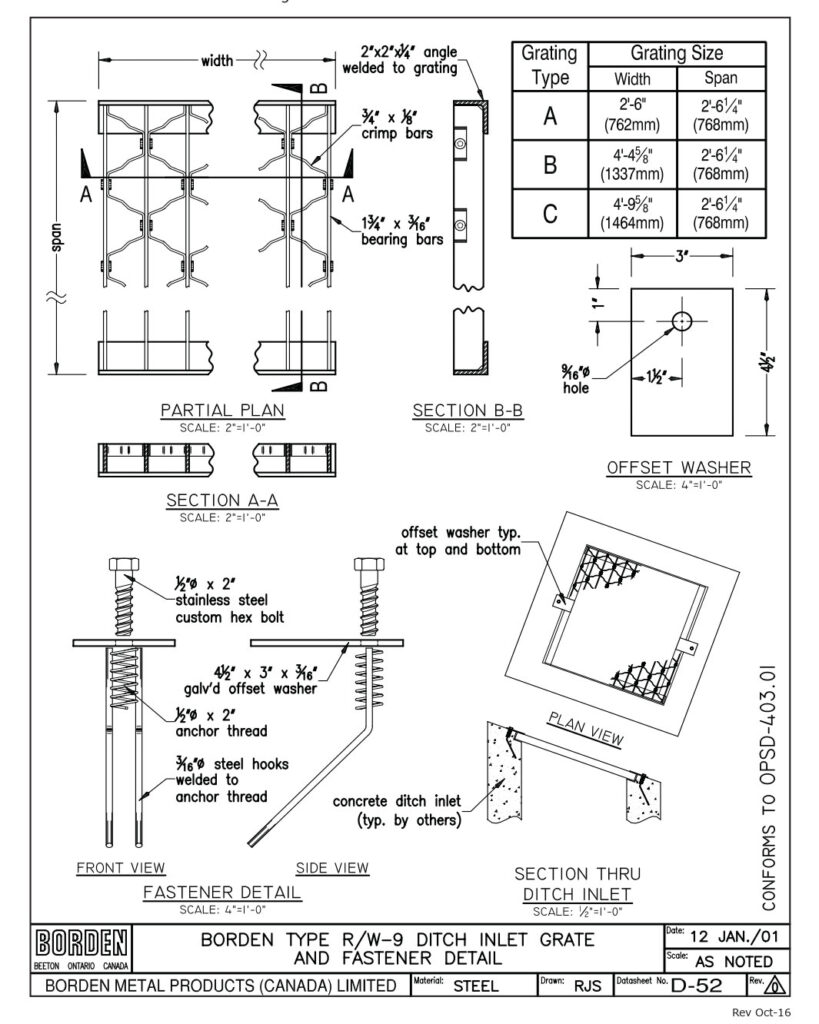 Ditch Inlet Airport Grates | Reliable Drainage Grating Solutions