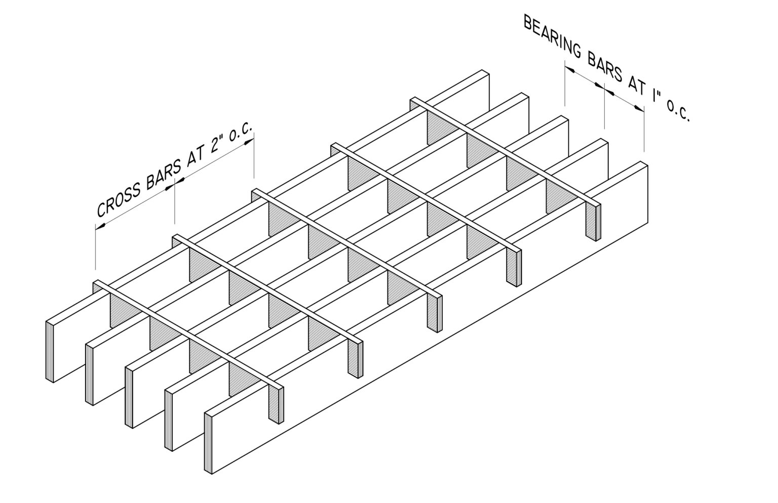 Pressure Locked Gratings | Strong & Reliable Grating Solutions
